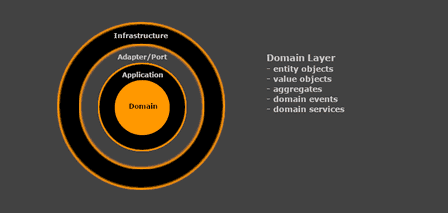 Henrik Grönvall Consulting AB - Domain Driven Design - The Domain Layer
